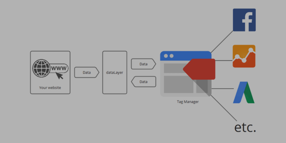 Advantages of Ad Tagging in Display Advertisements | Genisys Group